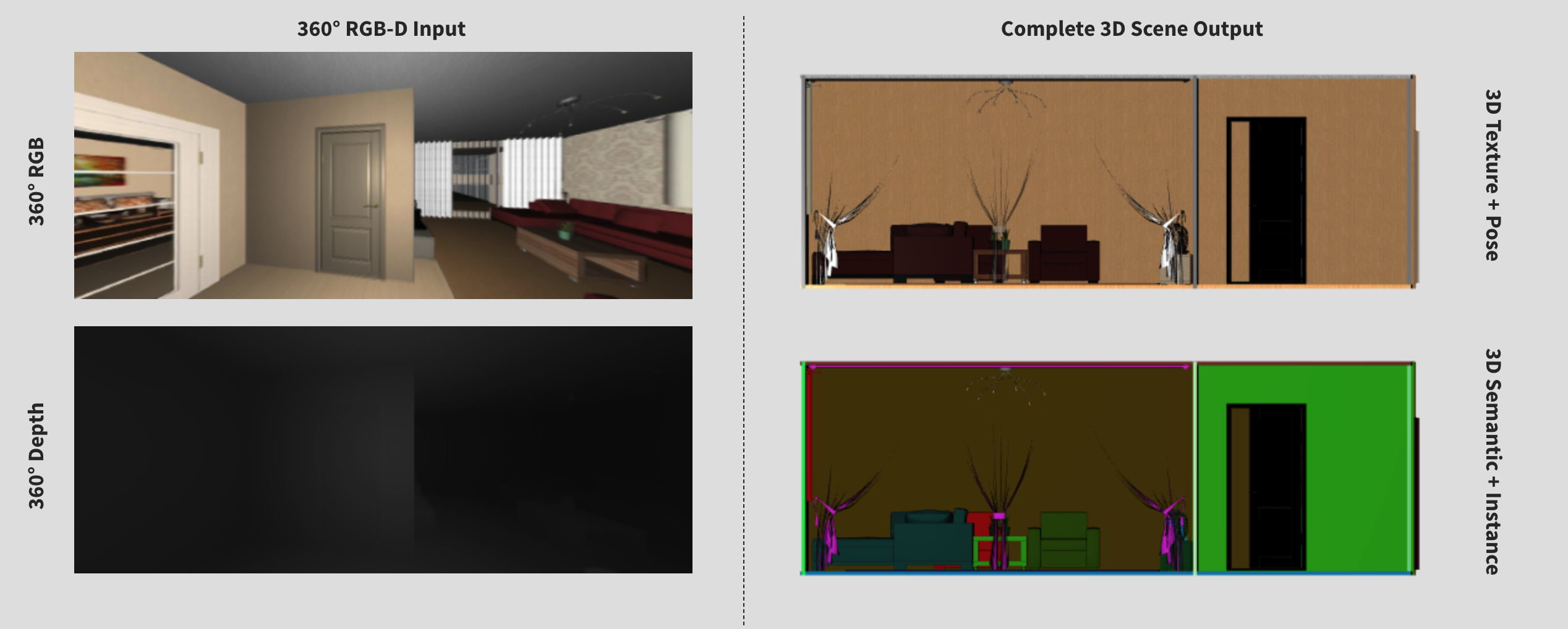 SUMO: The Scene Understanding and Modeling Challenge